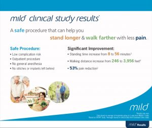 MILD - Minimally Invasive Lumbar Decompression - The Orthopaedic Center ...